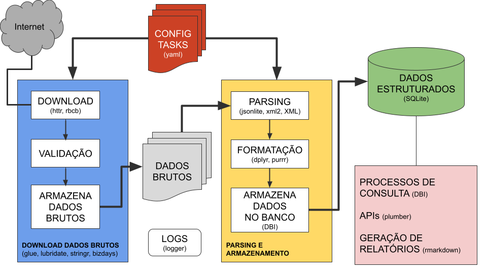 Wilson Freitas - Construindo Banco de Dados Financeiros